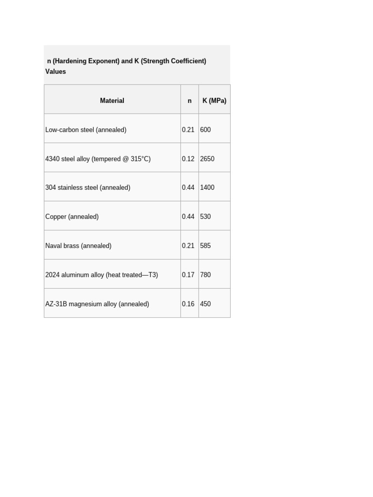 N and K Values | PDF | Technology & Engineering