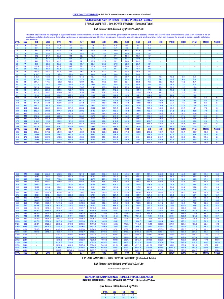 DG Currents Chart | PDF | Physical Quantities | Electrical Engineering