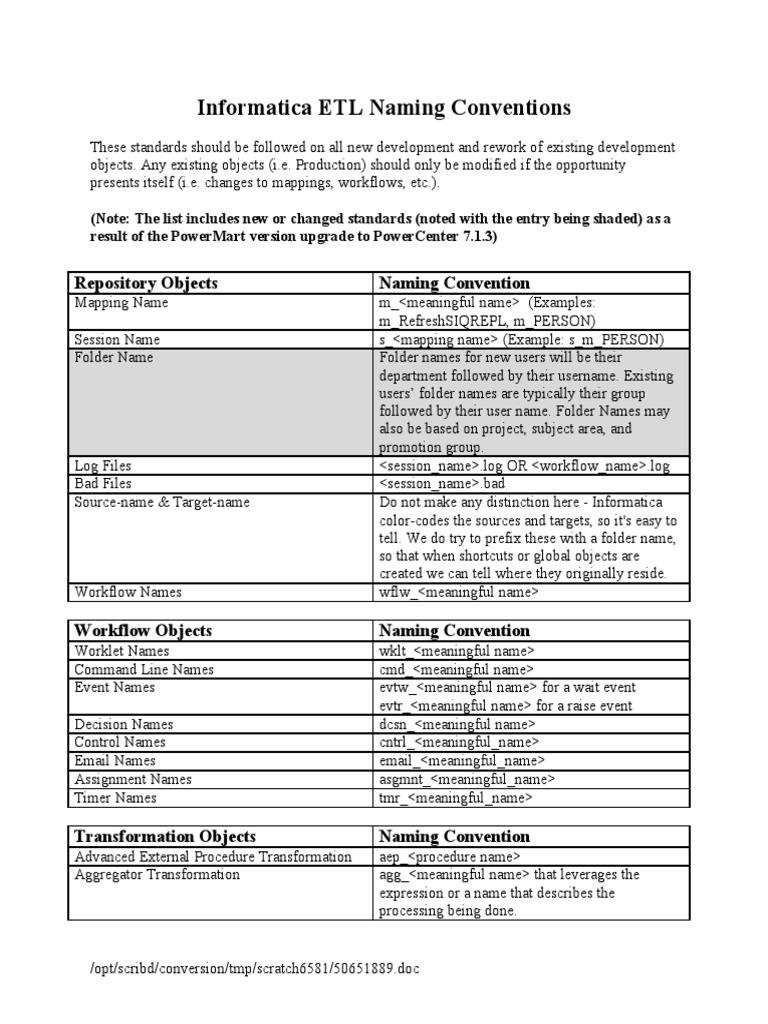 Informatica ETL Naming Conventions PDF | PDF | Directory (Computing) | Computer File