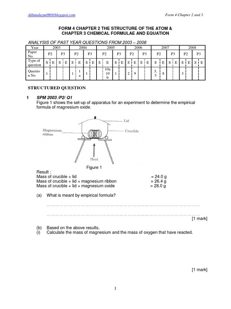 Structured Question: Analysis of Past Year Questions From 2003 - 2008 ...