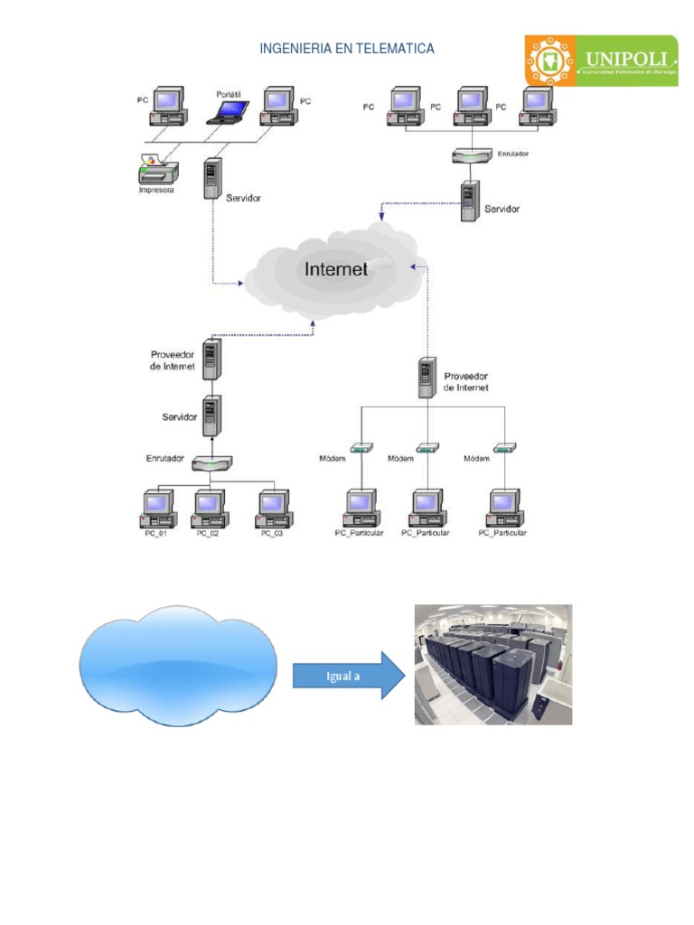 Como Funciona El Internet Diagrama | PDF
