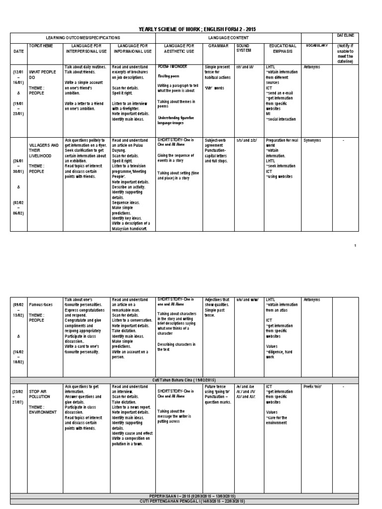 Yearly Plan - English F2-2015 | PDF | Conversation | Educational Technology
