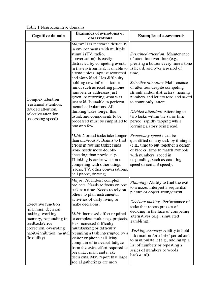 Neurocognitive Domains | Recall (Memory) | Attention