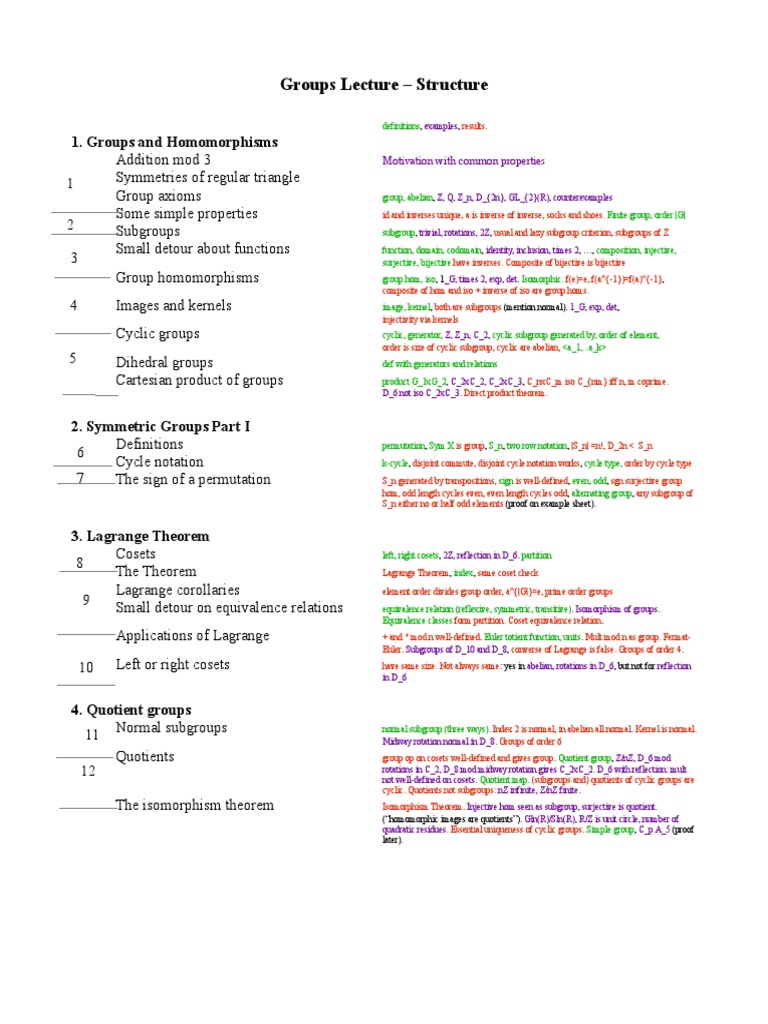 Group Structure | PDF | Group (Mathematics) | Index Of A Subgroup