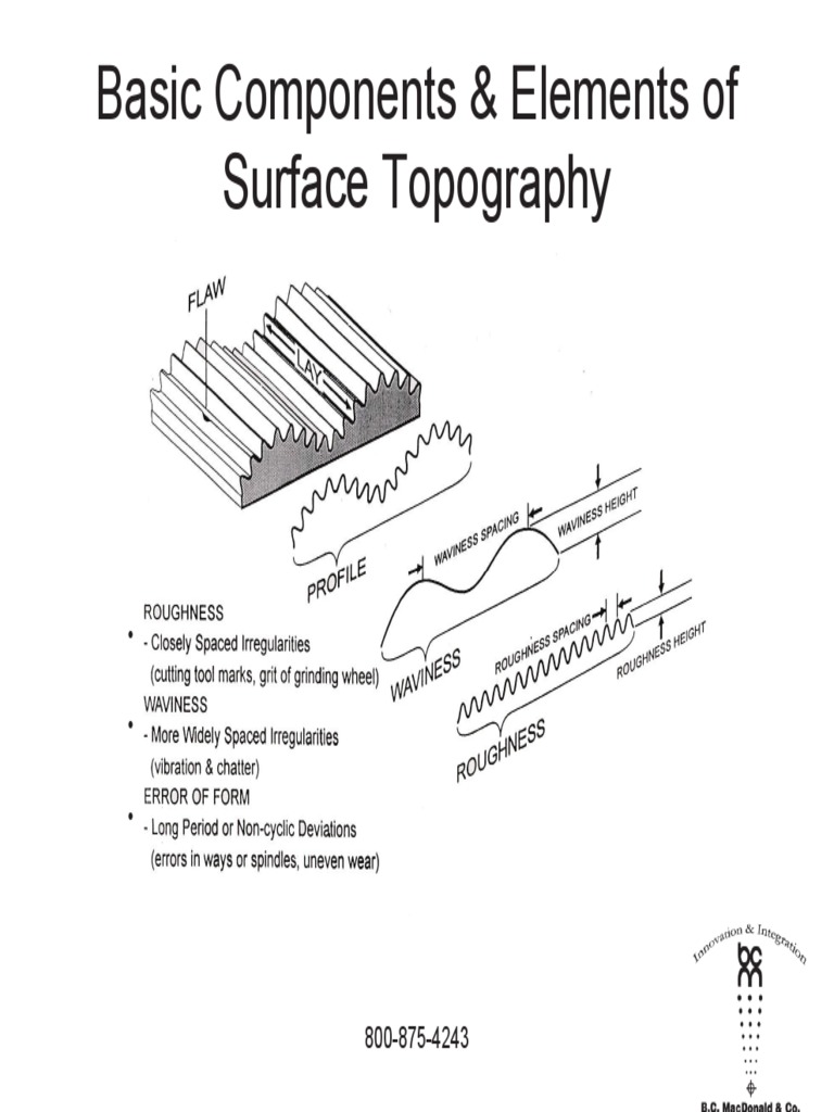Basic Components and Elements of Surface Topography | PDF | Surface ...