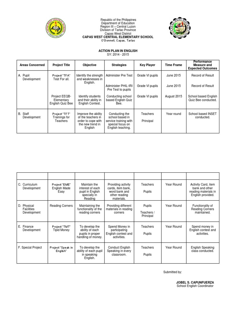 Action Plan in English | PDF | Teachers | Quality Of Life