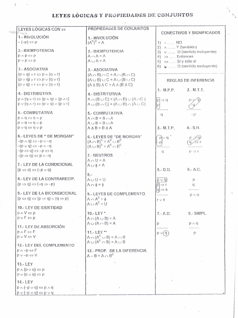 Formulario Algebra I | Elipse | Geometría algebraica