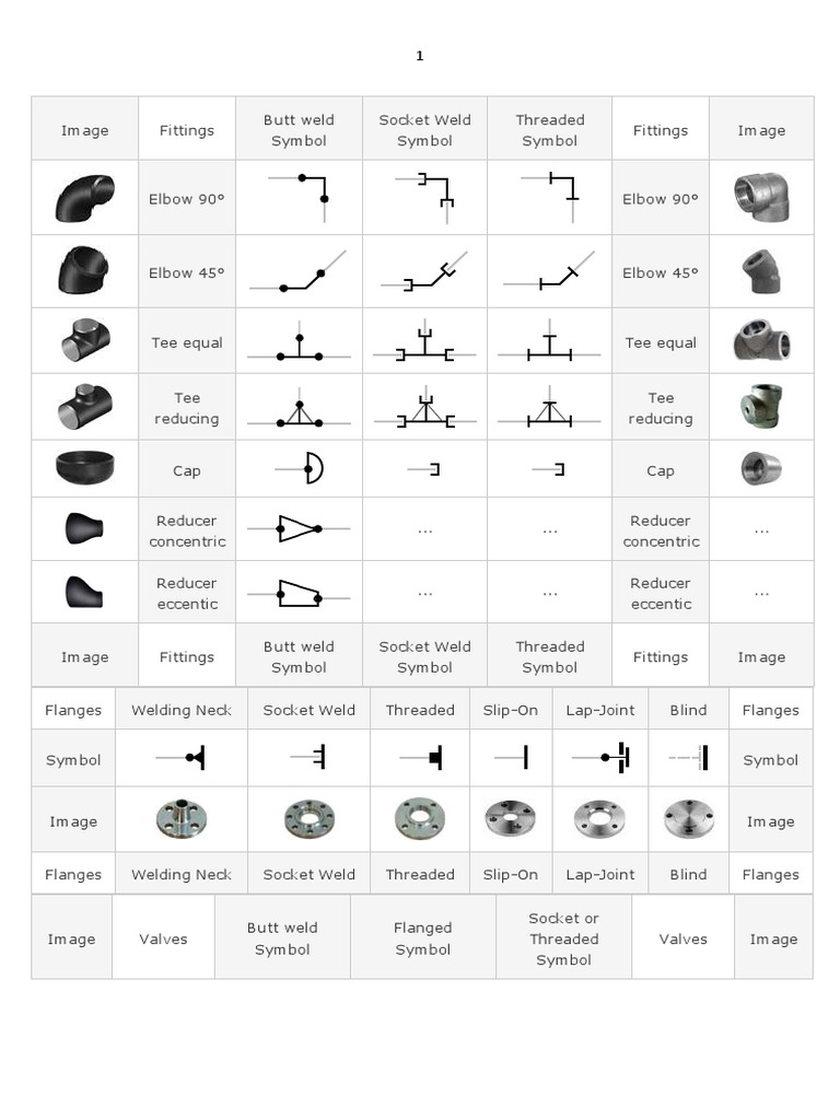 Isometric Piping Symbols | PDF | Home Appliance | Hydraulics