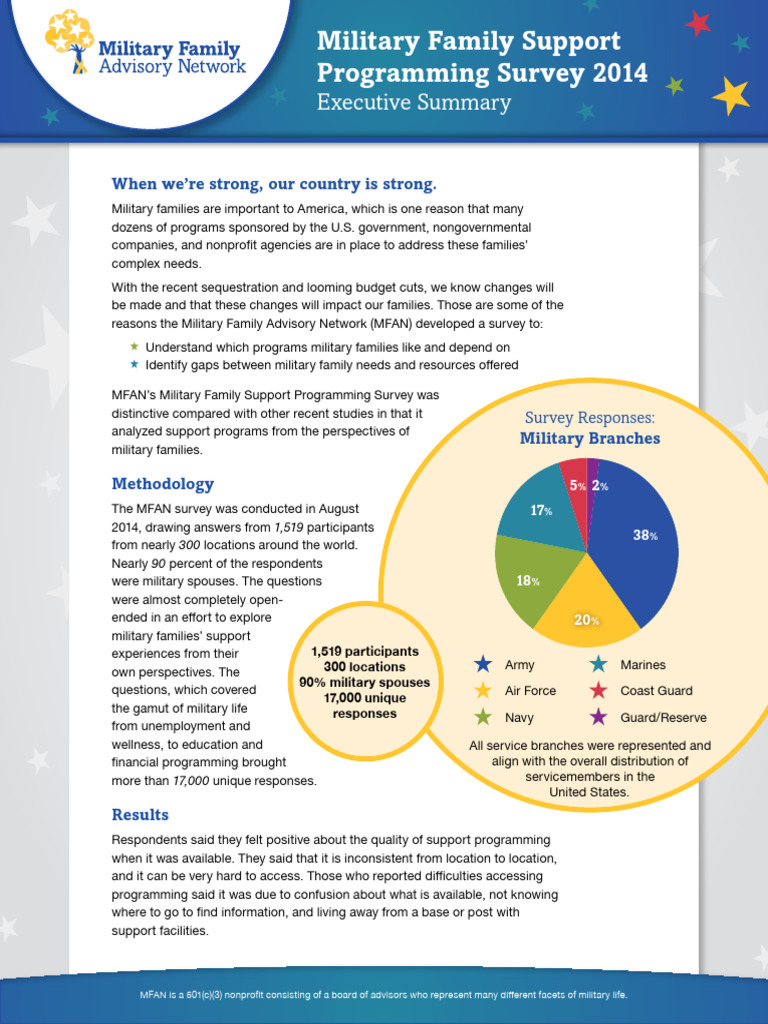 2014 Military Family Support Survey Insights | PDF | Child Care ...