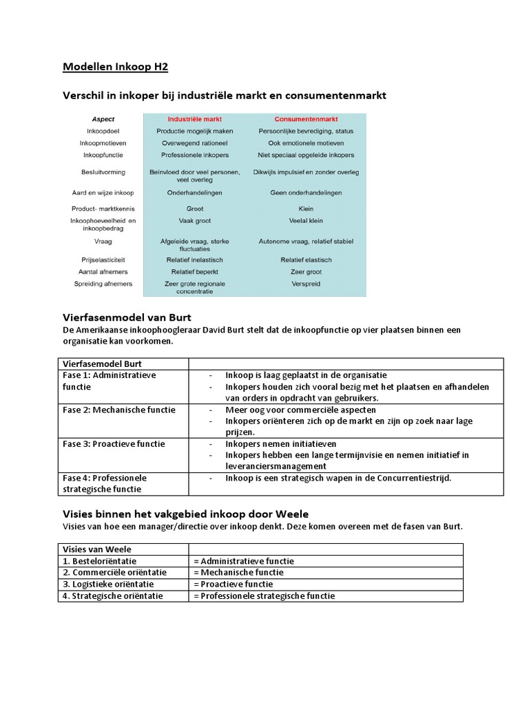 Modellen Inkoop h2 | PDF