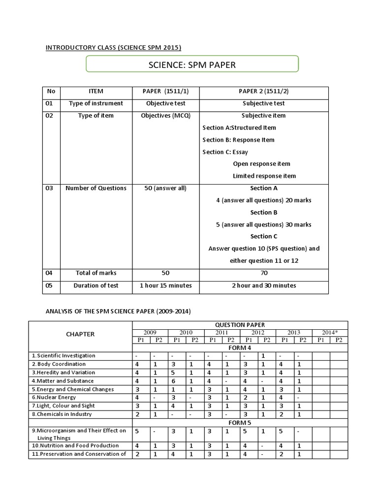SPM Science Paper Analysis and Skills Guide | PDF | Experiment | Hypothesis