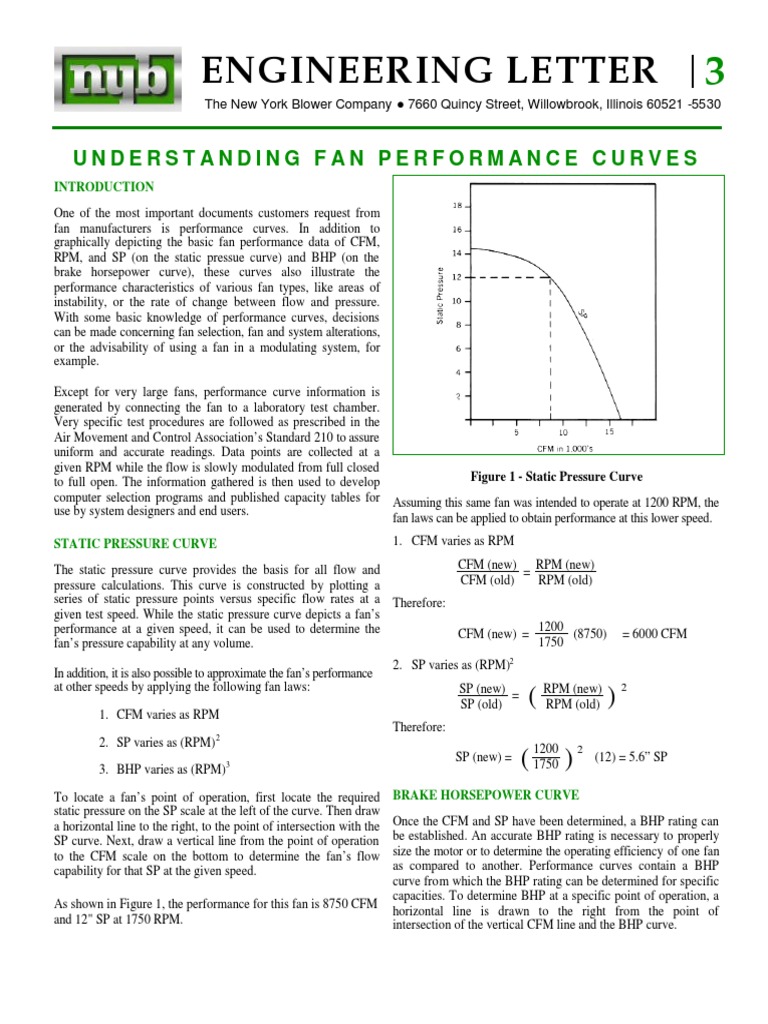 Fan Performance Curve | PDF