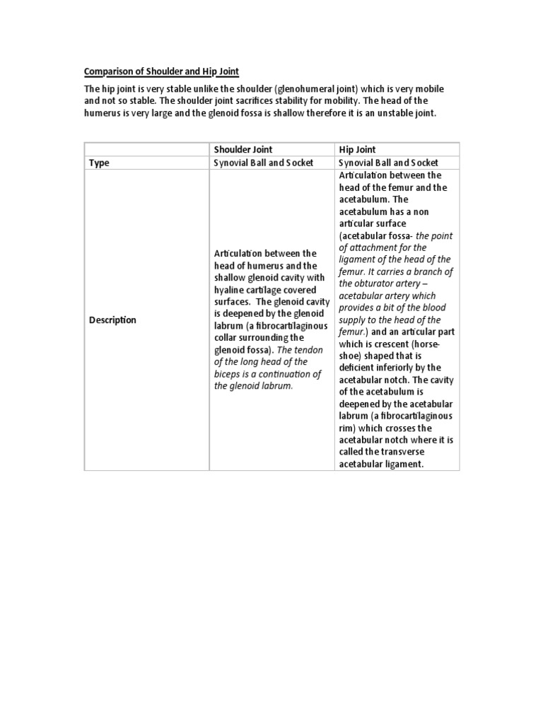 Comparison of Shoulder and Hip Joint | PDF | Shoulder | Hip