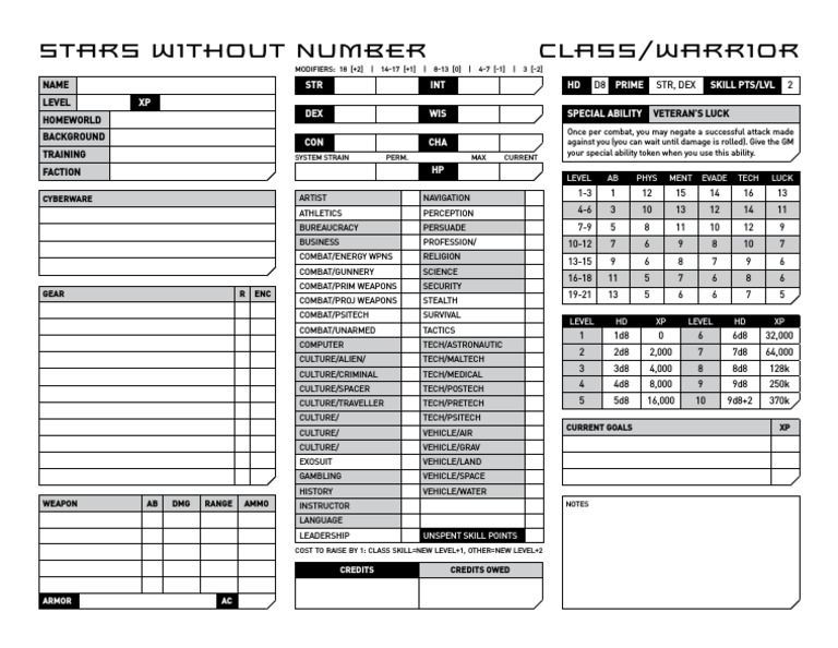 Warrior Character Sheet SWN | PDF