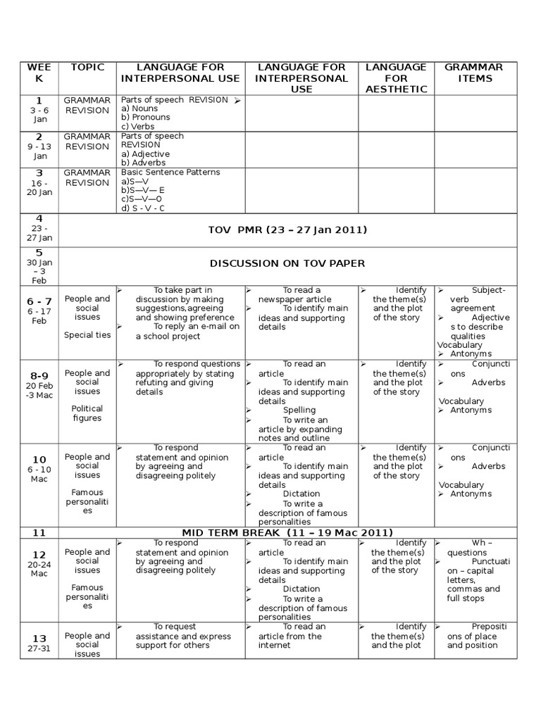 Scheme of Work English Form 3 | Part Of Speech | Syntax