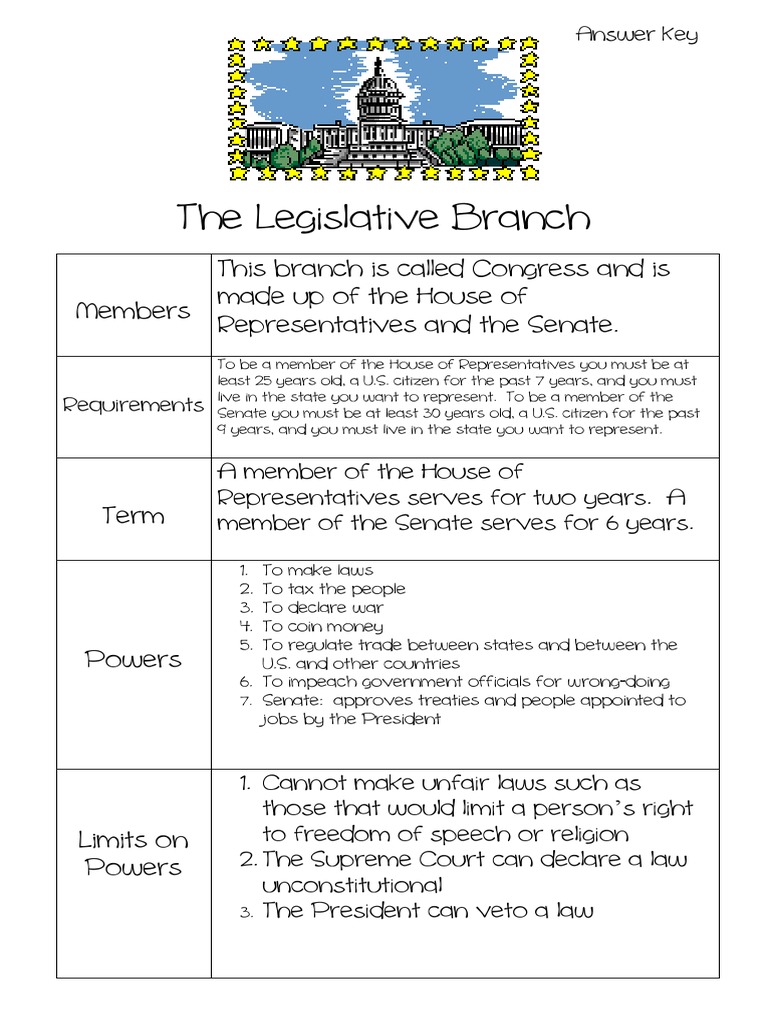 Three Branches of Government Graphic Organizer Puzzle Activity | PDF ...