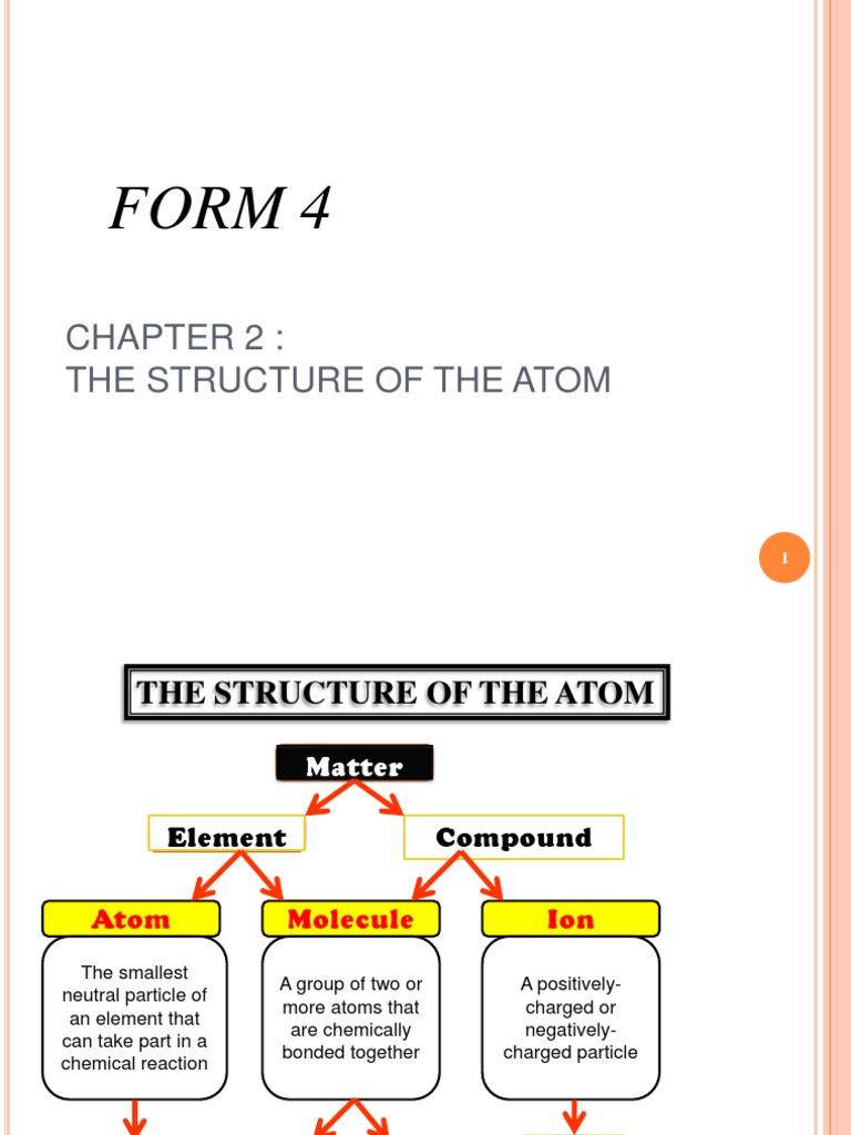Chemistry Form 4 Chapter 2 | PDF | Proton | Atoms