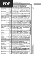 FORM T.R.30 Contingency Bill | PDF | Voucher | Economies