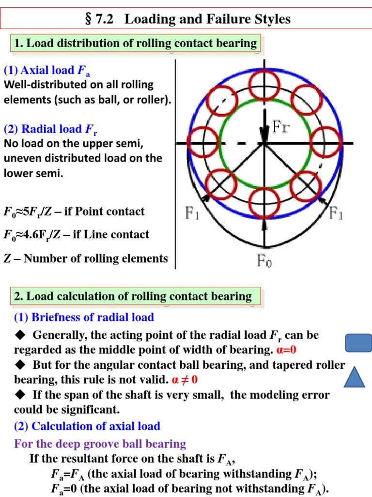 Bearing Load Distribution and Calculation | PDF | Bearing (Mechanical ...