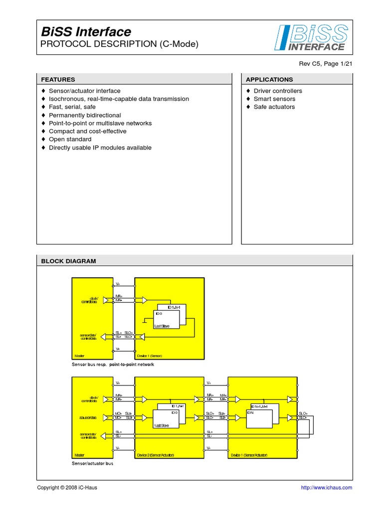 BiSS C Protocol c5es | Bit | Communications Protocols