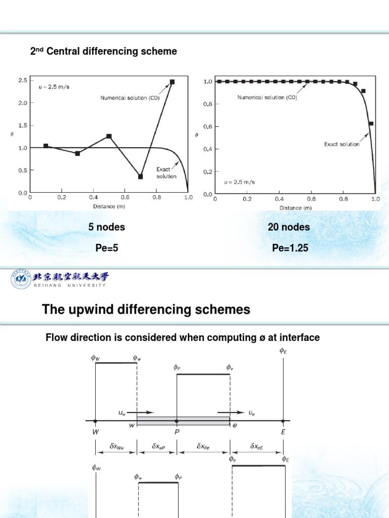 4 - The Finite Volume Method For Convection-Diffusion Problems - 2 | PDF | Computational Science ...
