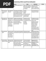 Layered Process Audit Form | PDF | Audit | Business
