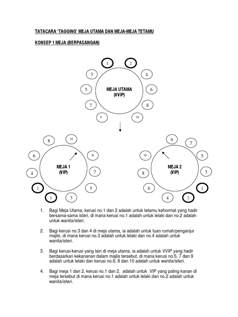 Tatacara Susunan Dan Tagging Meja Utama Dan Meja Tetamu | PDF | Griya ...