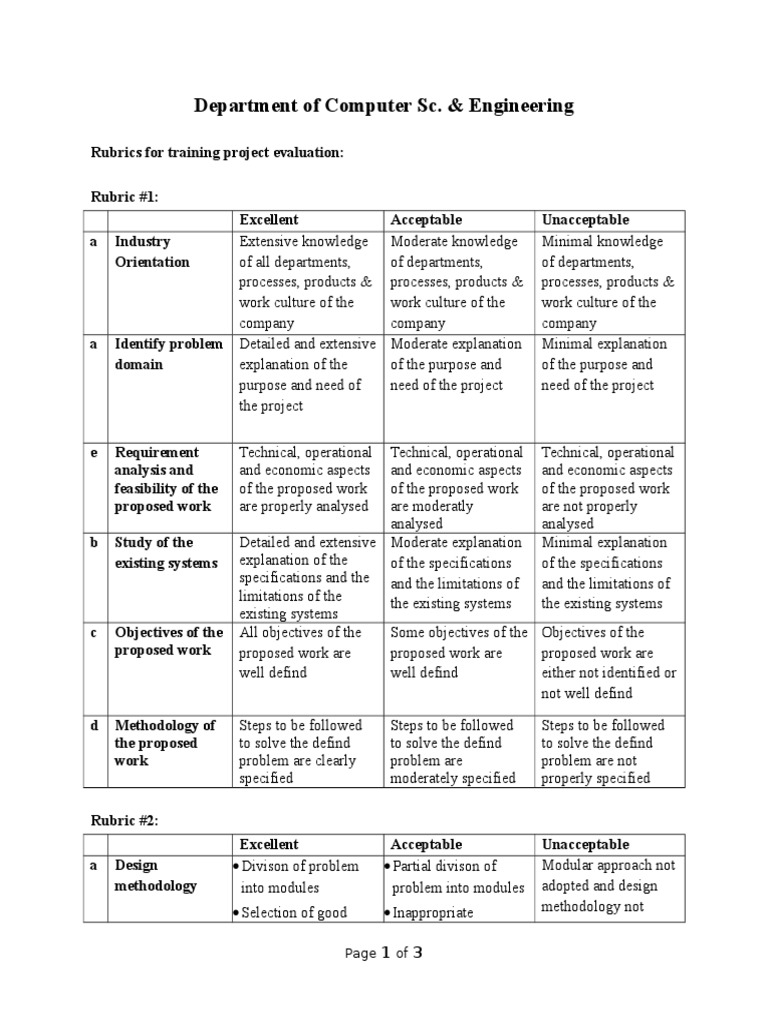Rubrics For Industrial Training - Students | PDF | Systems Science ...
