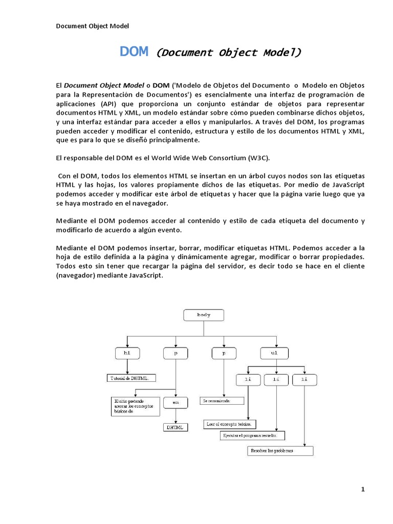 DOM Ejemplos | PDF | Modelo de objeto de documento | Desarrollo web