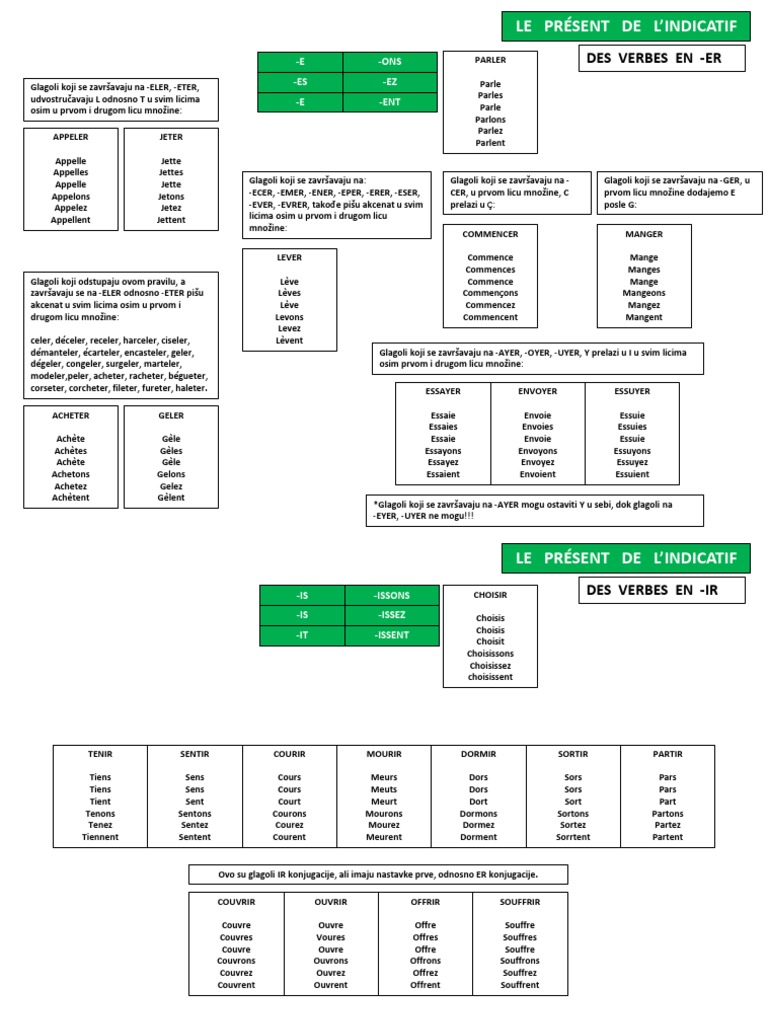 Francuski - Gramatika | PDF | Relations syntaxiques | Grammaire