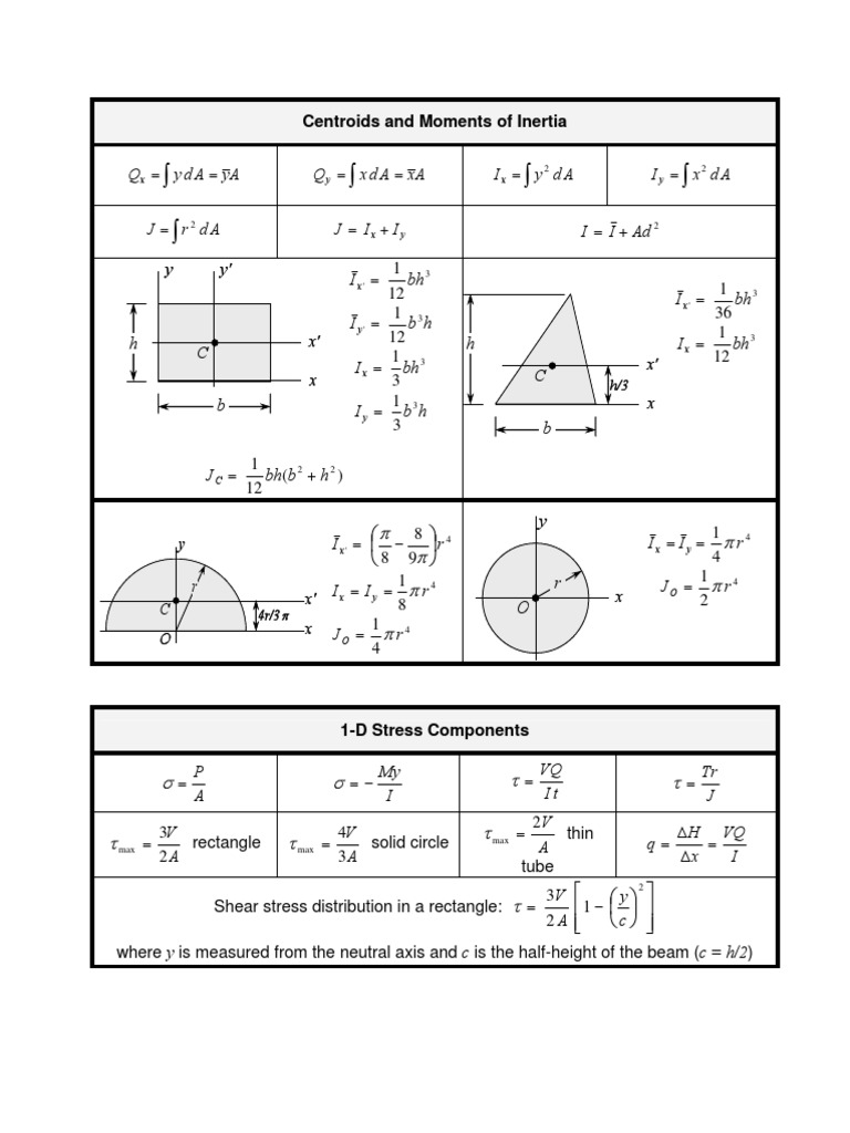 Mechanics of Materials Equation Sheet | PDF | Deformation (Mechanics ...
