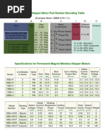 Three Phase Motor Test Report | PDF