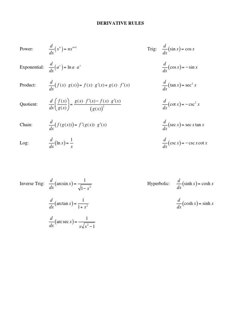 Derivative and Integral Rules | PDF
