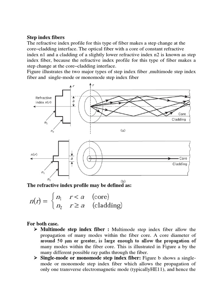 Multimode Step Index Fibers | Optical Fiber | Dispersion (Optics)