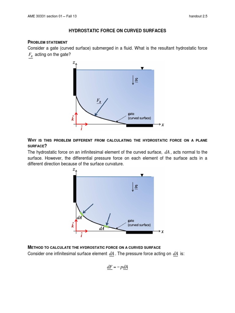 Calculating the Hydrostatic Force on Curved Surfaces Through ...