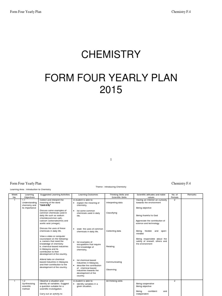 Yearly Lesson Plan ChemistryForm 4 2015 | PDF | Ph | Mole (Unit)