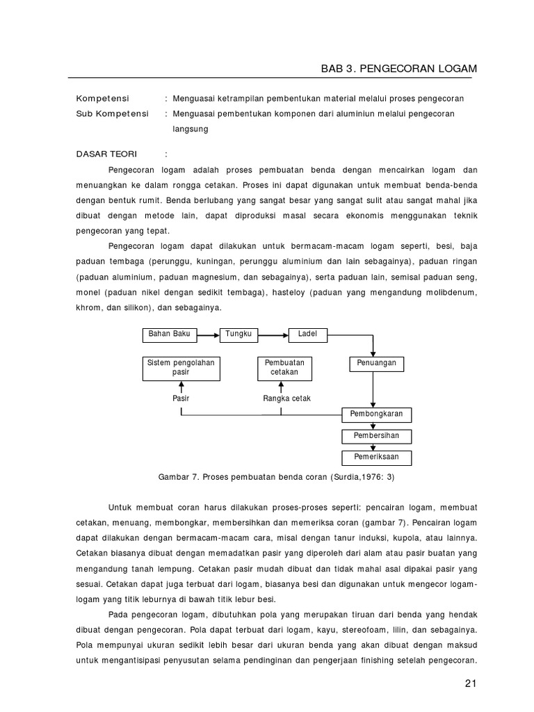 Pengecoran Logam | PDF