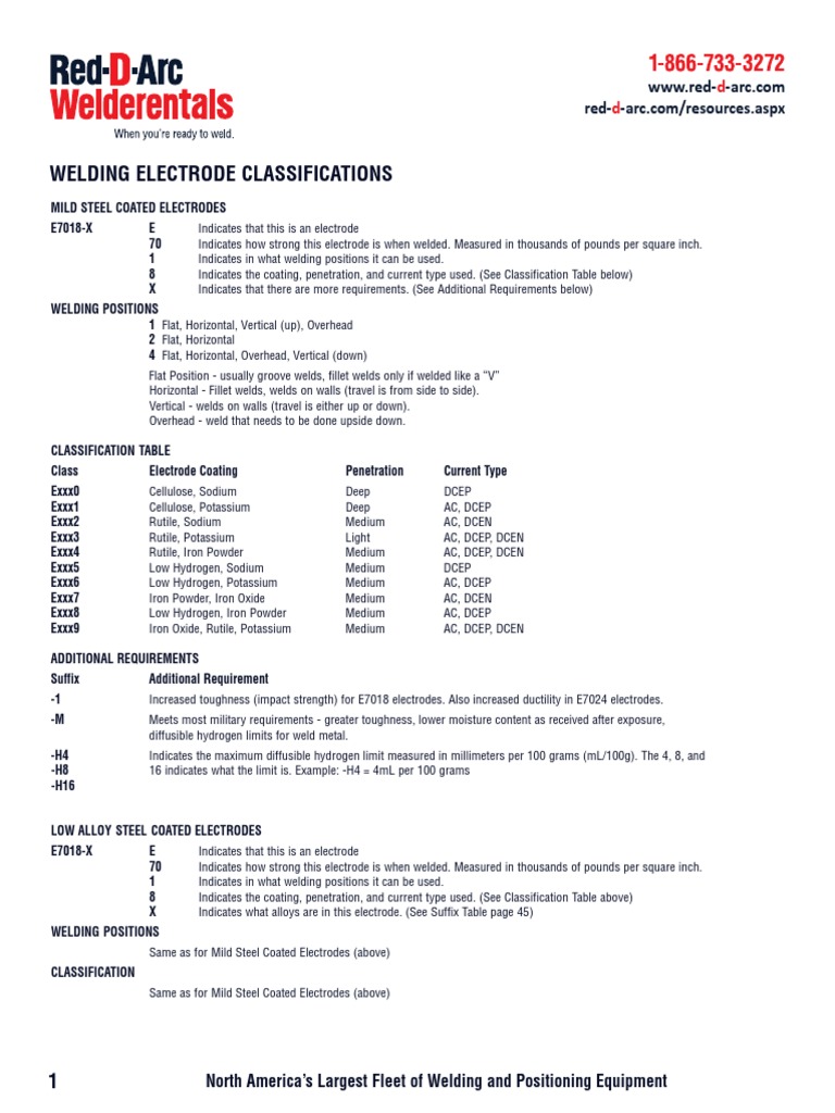 Welding Electrode Classifications | PDF | Molybdenum | Manganese