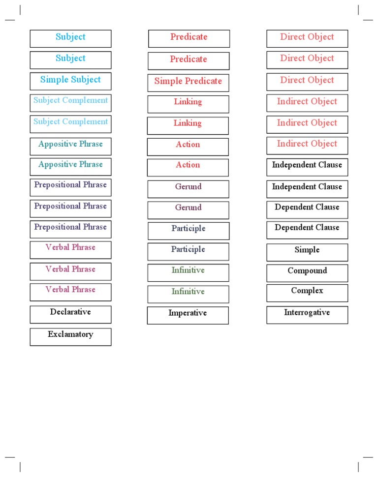 Rainbow Grammar | PDF