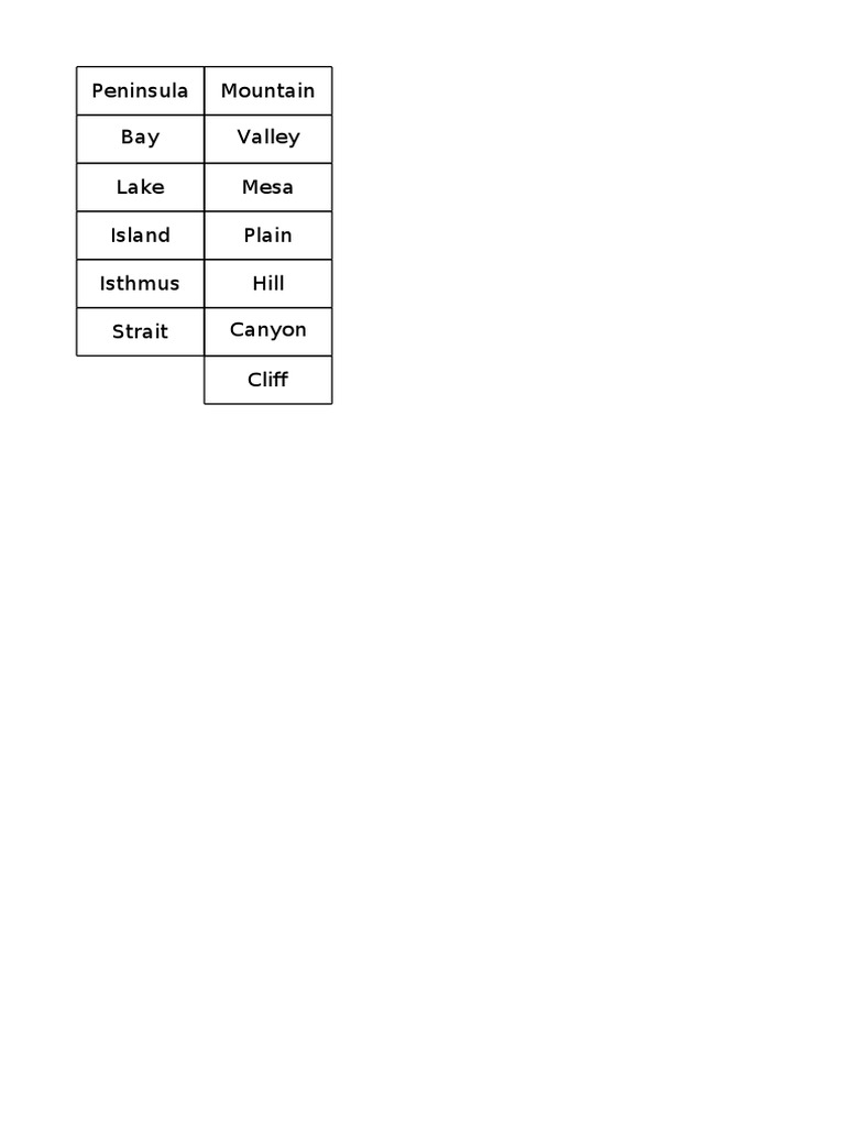 Geographic Landforms Explained | PDF