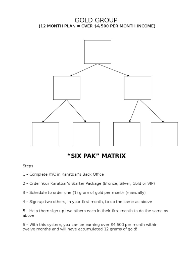 Gold Group Flow Chart | PDF | Cooking, Food & Wine | Self-Improvement