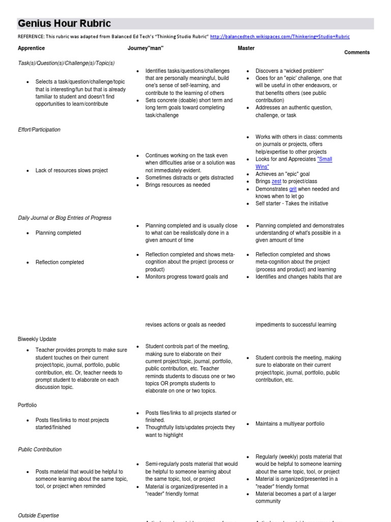 Genius Hour Rubric | PDF | Metacognition | Communication