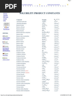 KSP Table | PDF