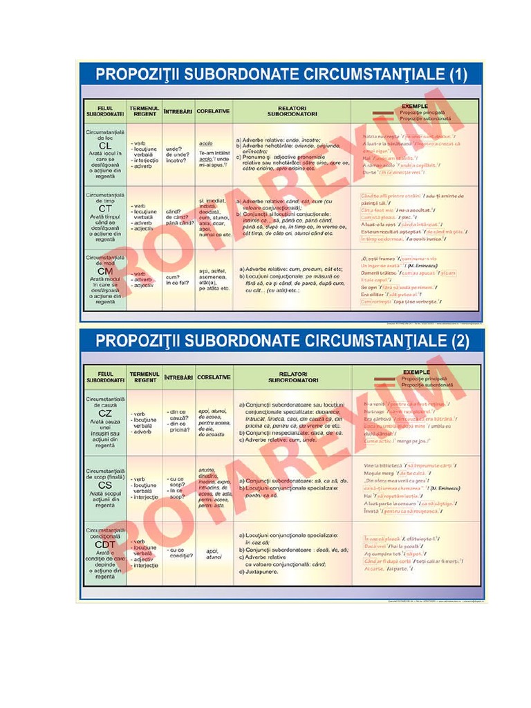 propozitii subordonate