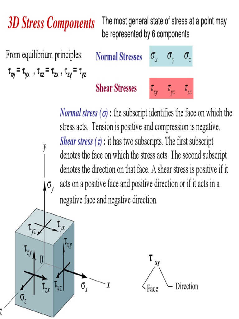3D Stress Components | PDF