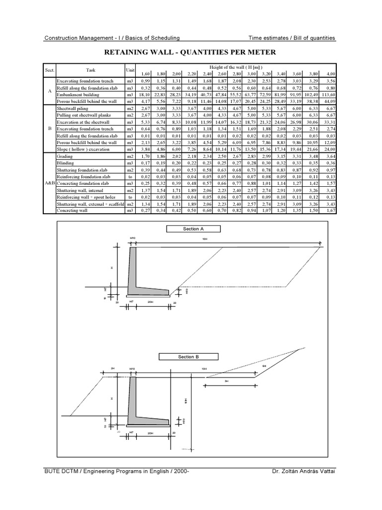 RetainingWall BillOfQuantities | PDF | Excavation (Archaeology) | Deep ...