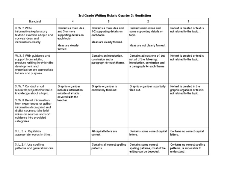 3rd Grade Nonfiction Writing Rubric | PDF | Language Arts & Discipline ...