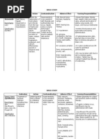 Furosemide Medication Card for ATI | PDF | Clinical Medicine | Diseases ...
