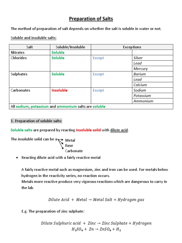 Preparation of Salts | Solubility | Sodium Chloride