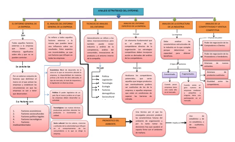 Mapa Conceptual | PDF | Mercado (economía) | Competitividad